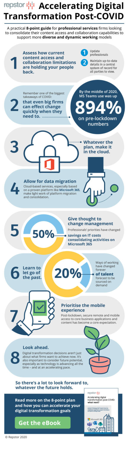Accelerating Digital Transformation Post-COVID Accelerating Digital Transformation Post-COVID
